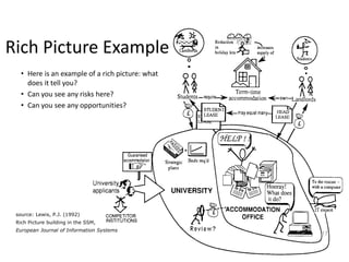 Wicked issues taming problems and systems | PPTX