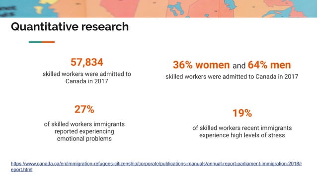 Wicked problem: Improving mental health of immigrants in Canada | PPT