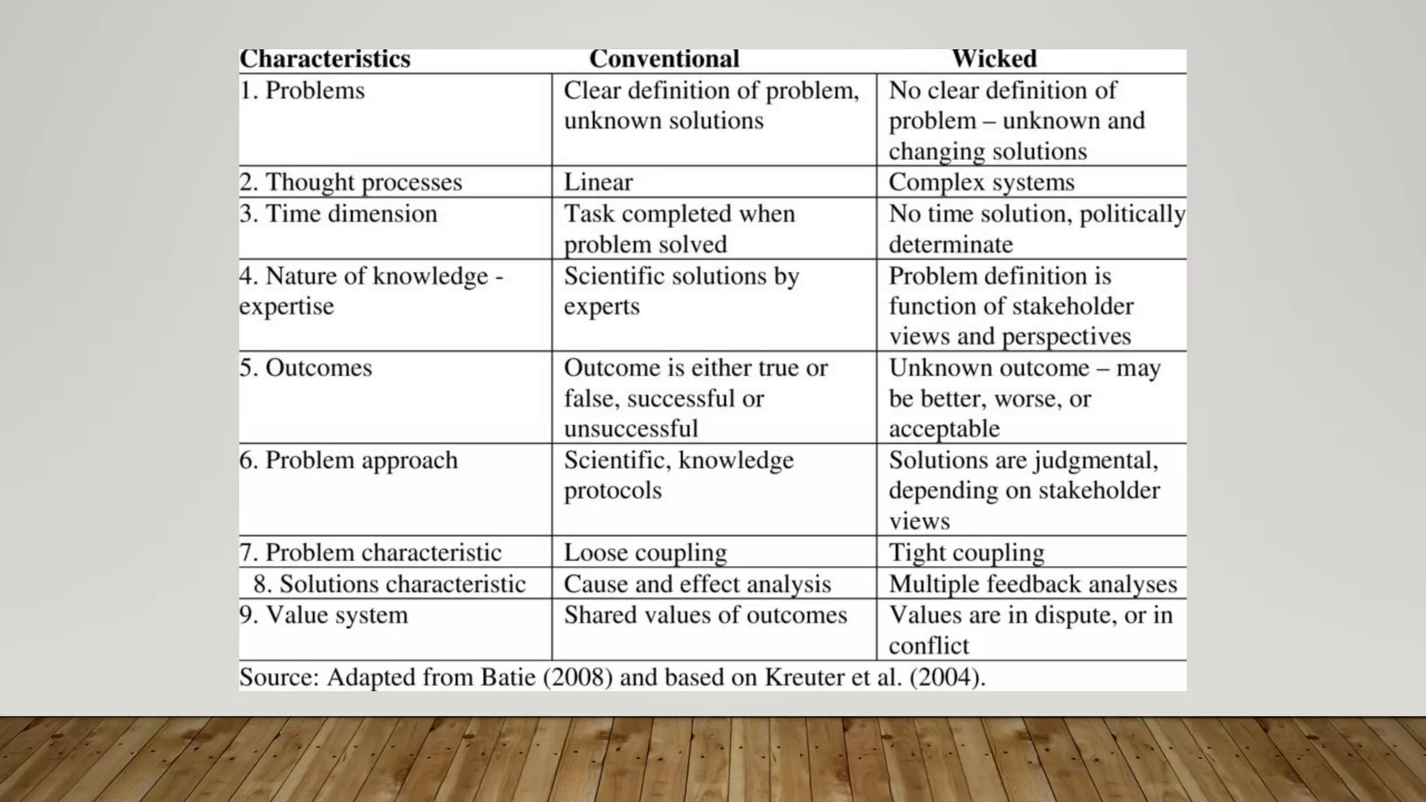 Wicked Problems.pptx.pdf