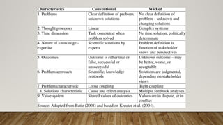 Wicked Problems.pptx.pdf