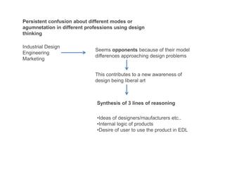 Wicked problems in design thinking | PPTX