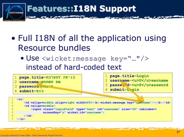 Wicket Presentation @ AlphaCSP Java Web Frameworks Playoff 2008 | PPT