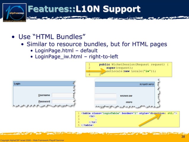Wicket Presentation @ AlphaCSP Java Web Frameworks Playoff 2008 | PPT
