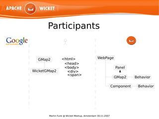 wicket contrib gmap2 | PPT