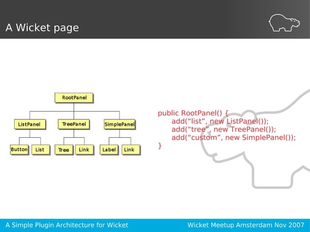 A Simple Plugin Architecture for Wicket | PDF