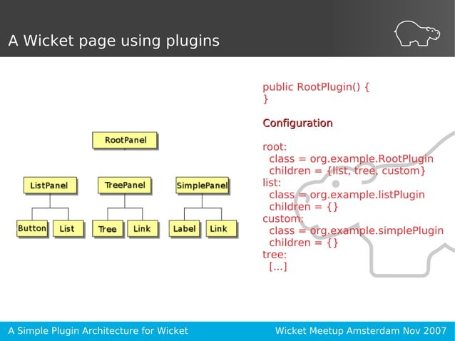 A Simple Plugin Architecture for Wicket | PDF