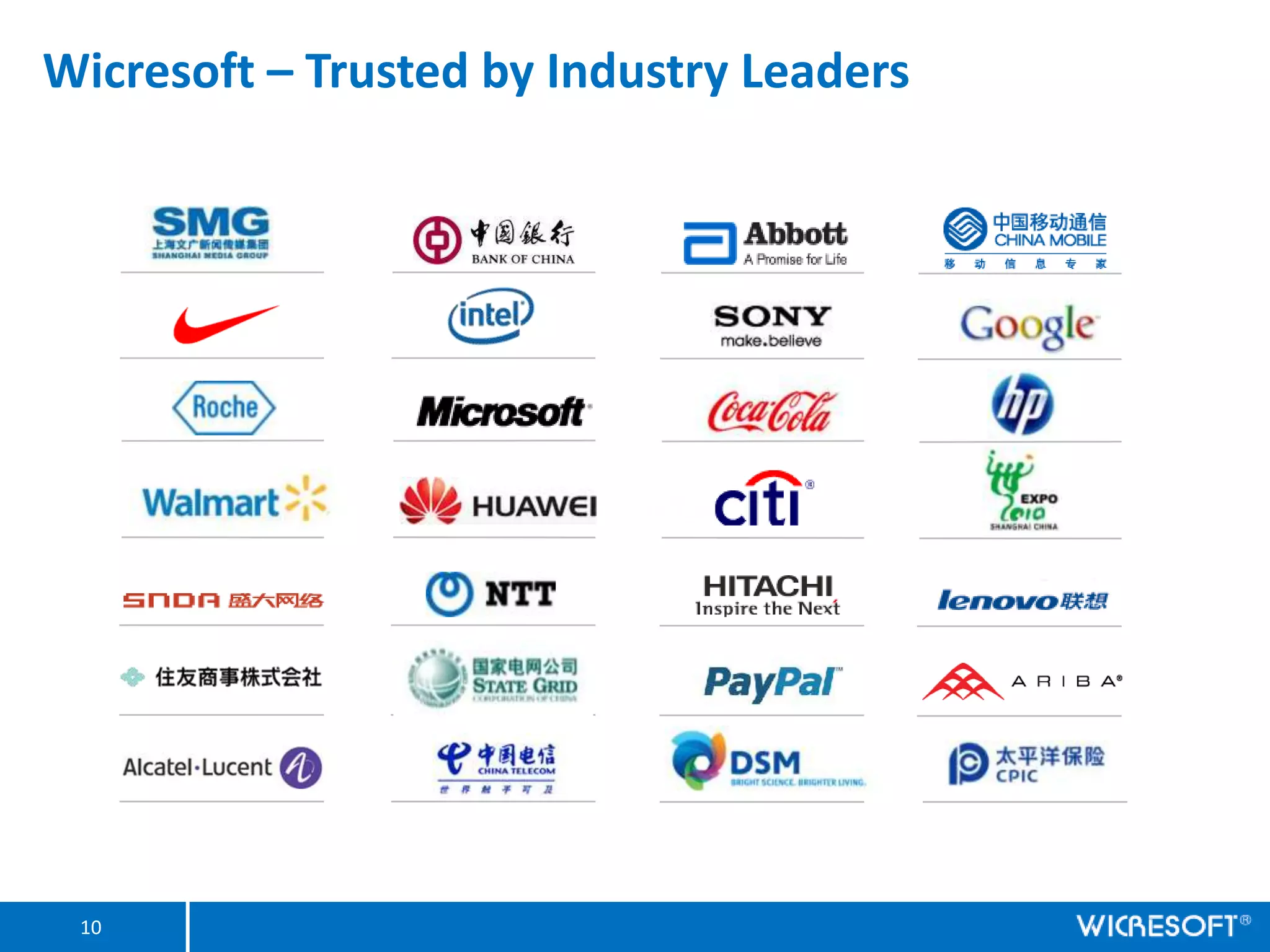 Wicresoft overview 2013 microsoft | PPTX | Resume Writing and Advice ...