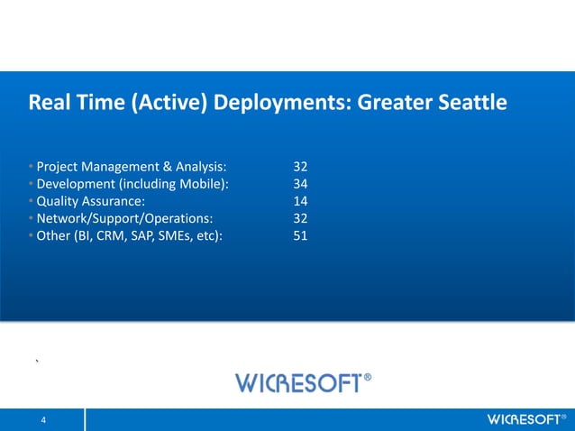 Wicresoft overview 2013 microsoft | PPT