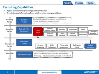 Wicresoft overview 2013 microsoft | PPTX | Resume Writing and Advice ...