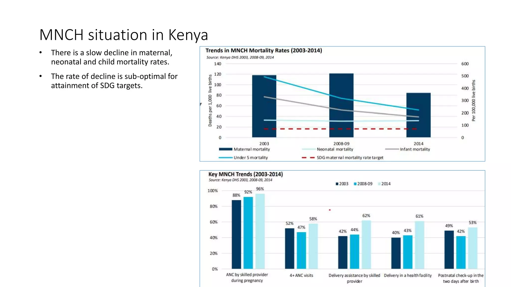 Introduction to MNCH in the Tropicsslides.pptx