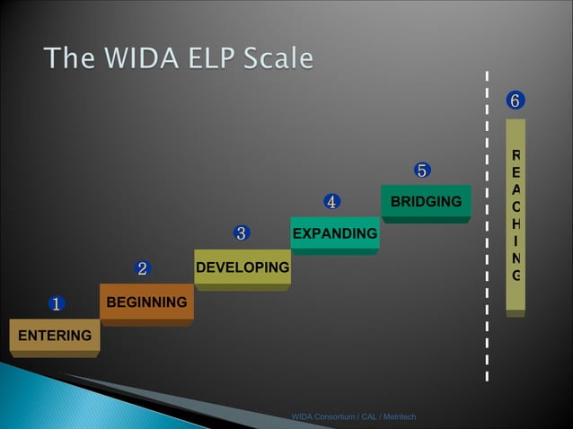 WIDA ELP Standards | PPT