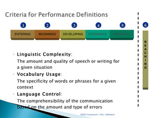 WIDA ELP Standards | PPT
