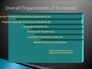 WIDA ELP Standards | PPT