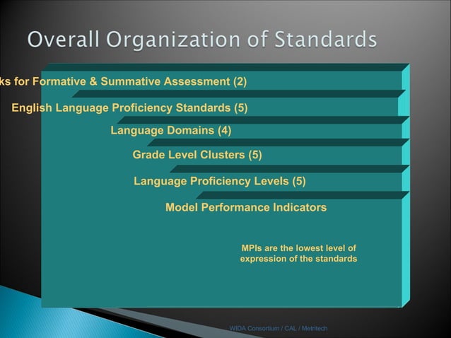 WIDA ELP Standards | PPT