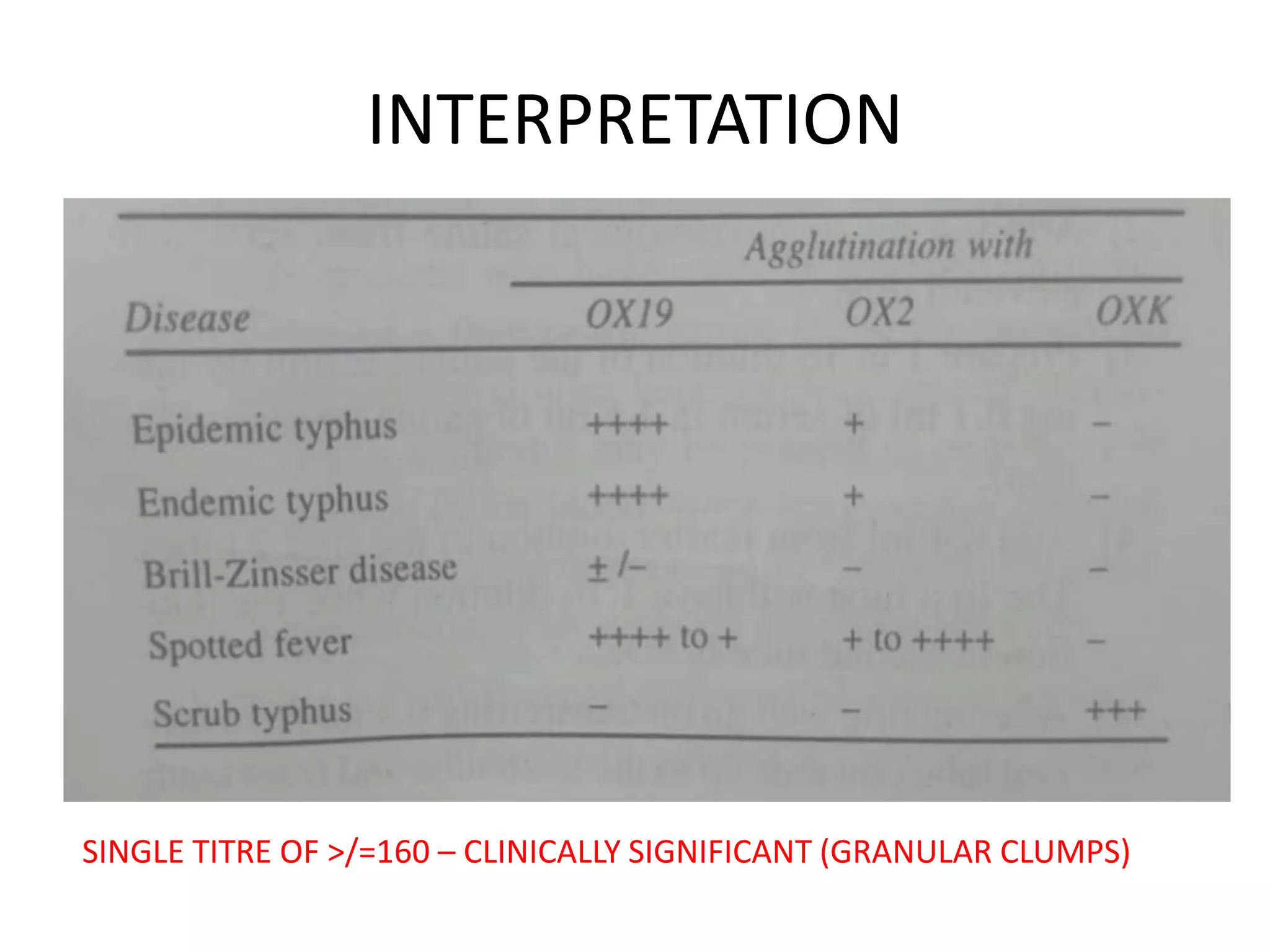 WIDAL AND WEIL FELIX TEST MBBS.pptx
