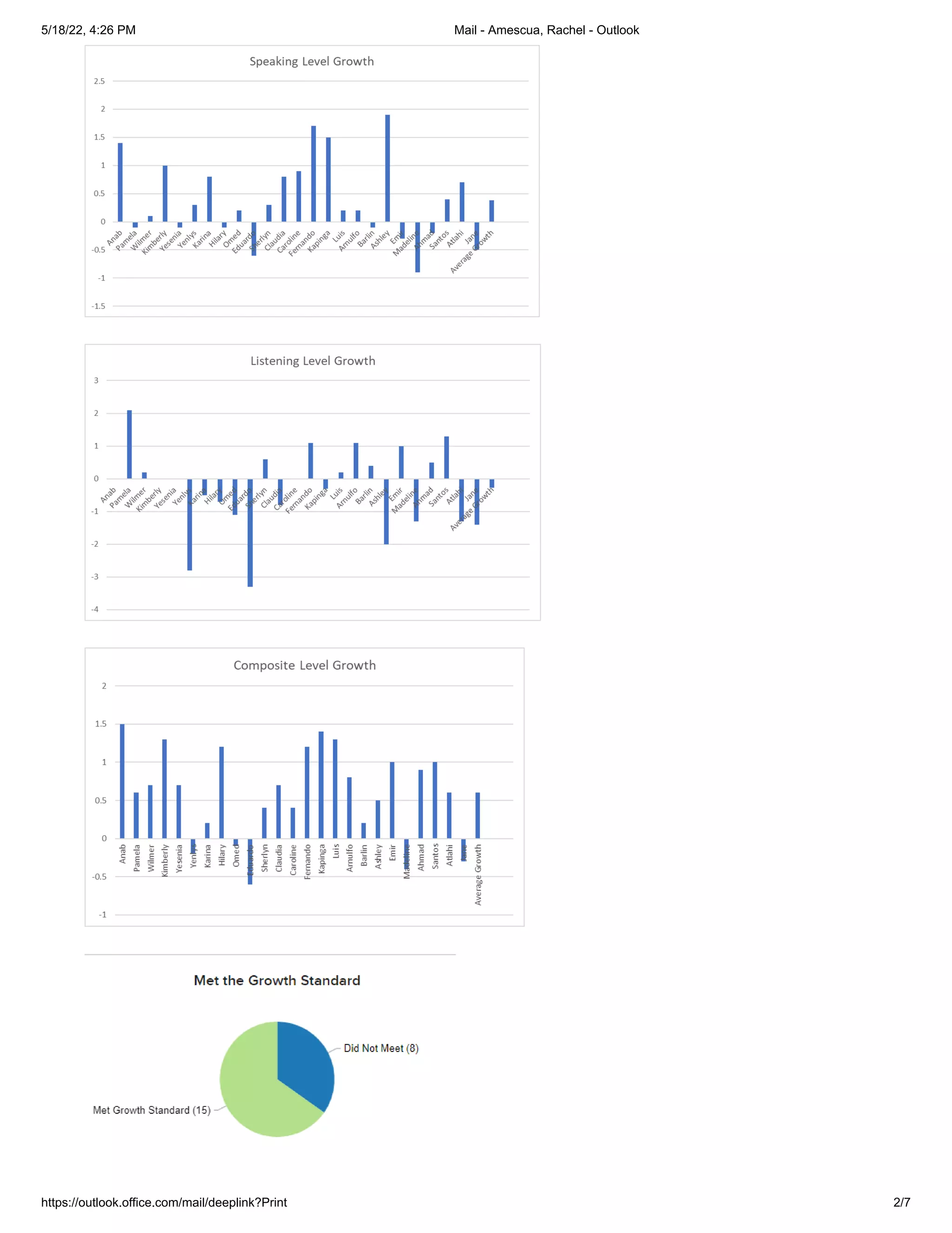 WIDA Model Report.pdf