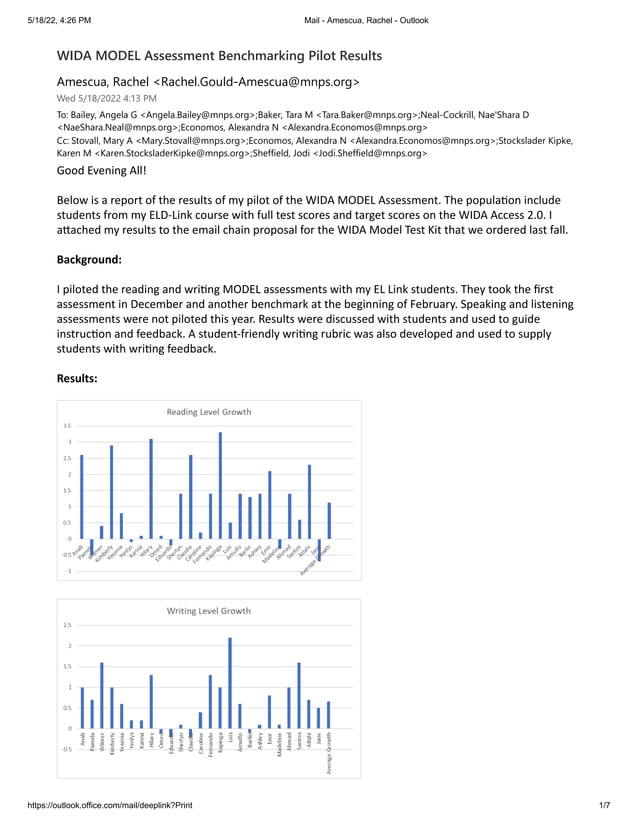 WIDA Model Report.pdf
