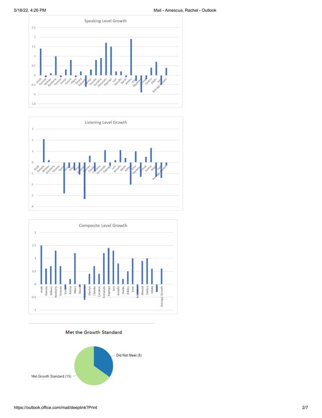 WIDA Model Report.pdf