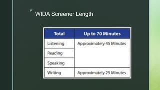 Wida Screener ESL 1 | PPTX