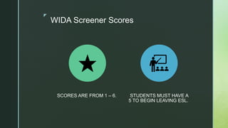 Wida Screener ESL 1 | PPT