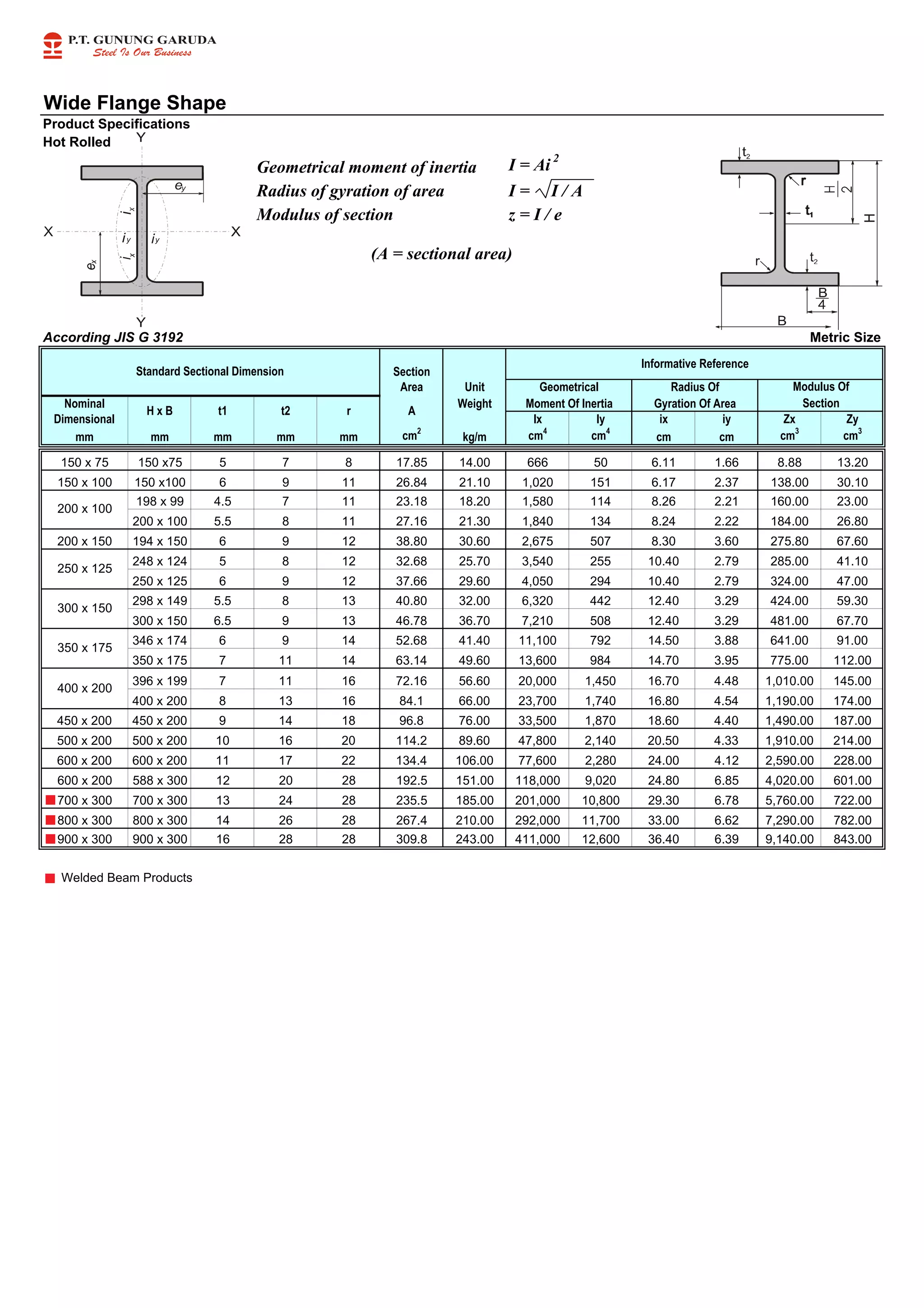 Wide flange-shape-jisg3192 | PDF