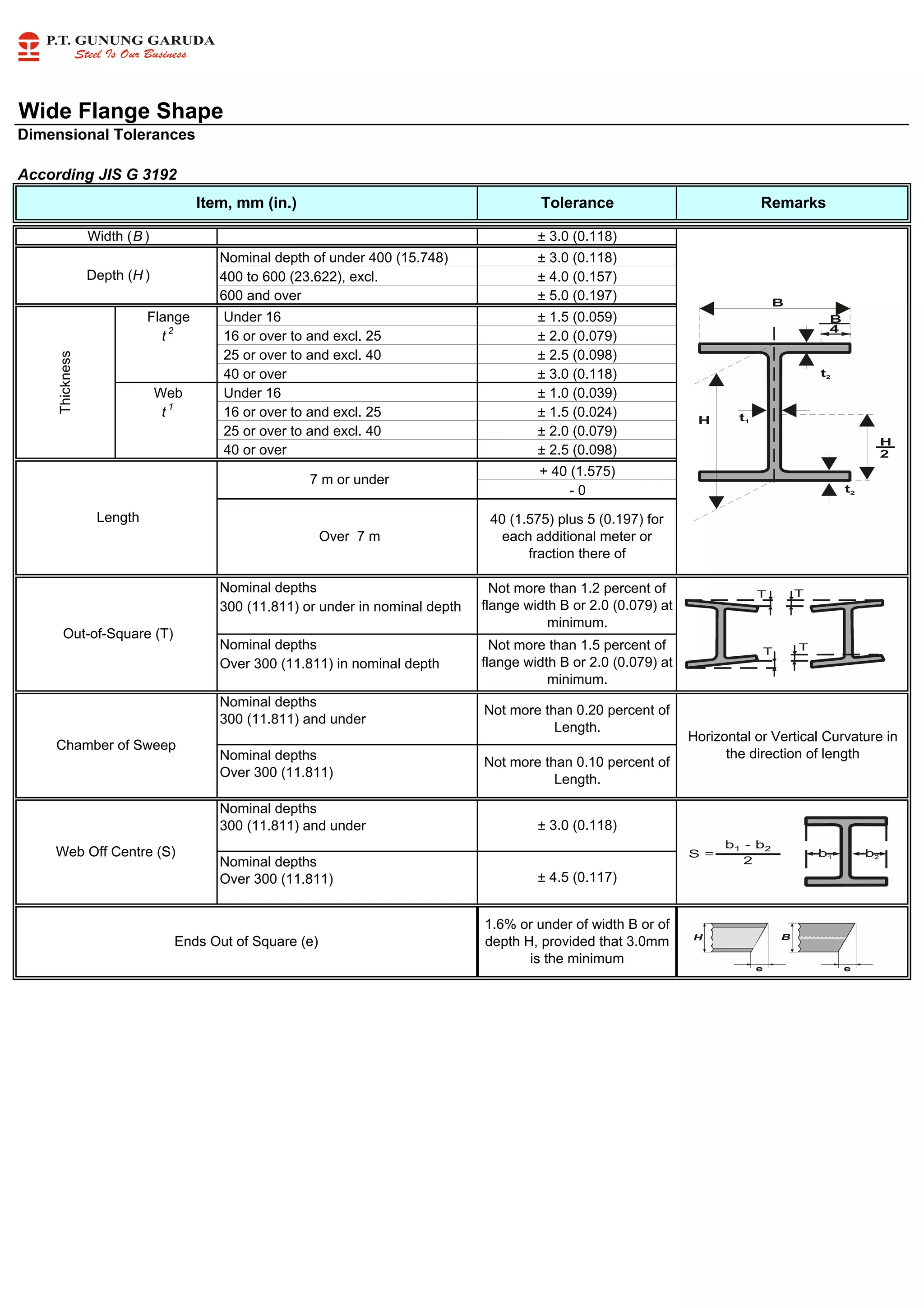 Wide flange-shape-jisg3192 | PDF