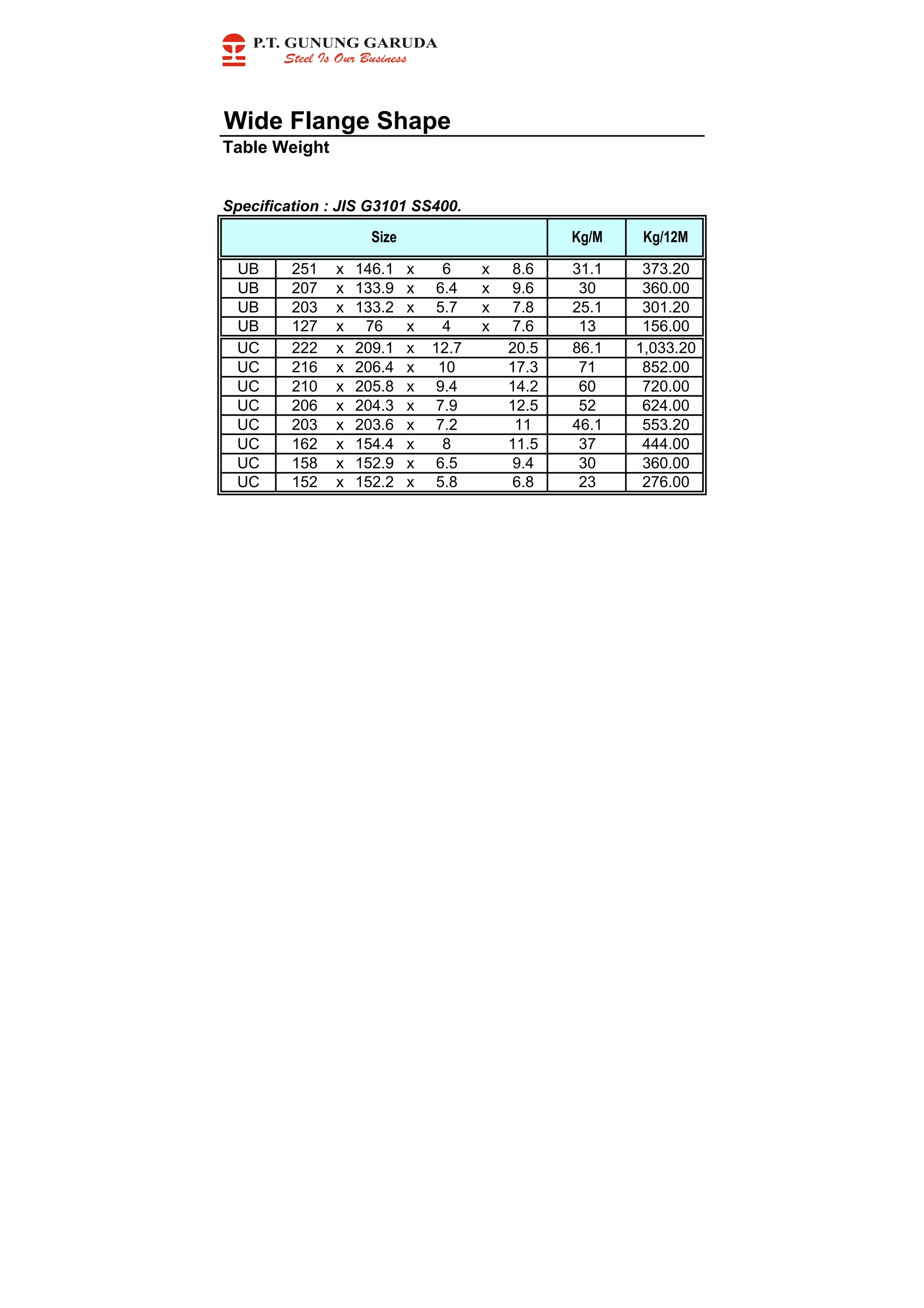 Wide flange-shape-jisg3192 | PDF