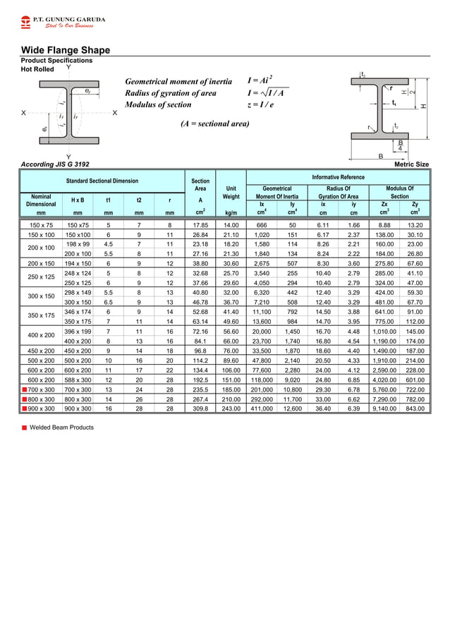 Wide flange-shape-jisg3192 | PDF | Physics | Science