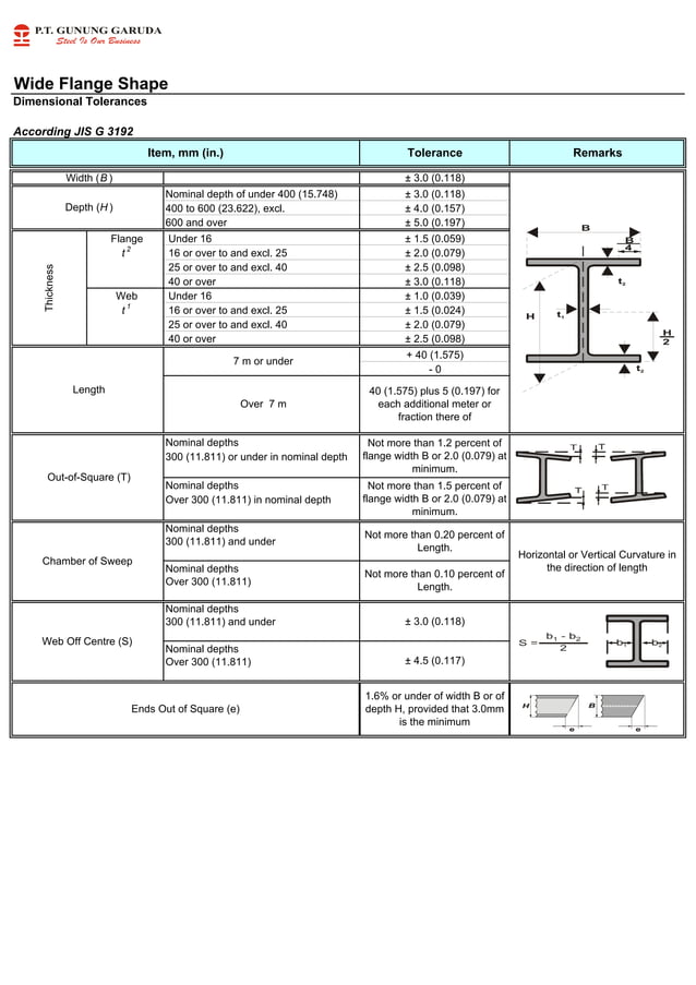 Wide flange-shape-jisg3192 | PDF | Physics | Science