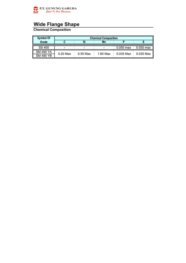 Wide flange-shape-jisg3192 | PDF | Physics | Science