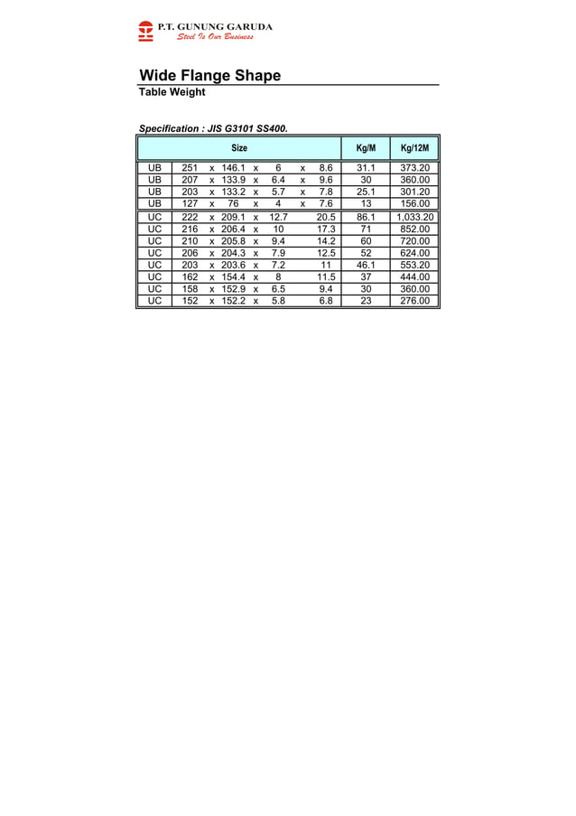 Wide flange-shape-jisg3192 | PDF | Physics | Science