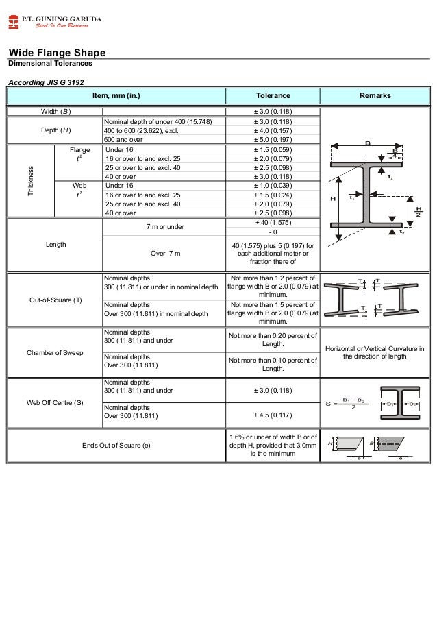 Wide Flange Beam Shapes Wide Parallel Flange Beam At Best Price In