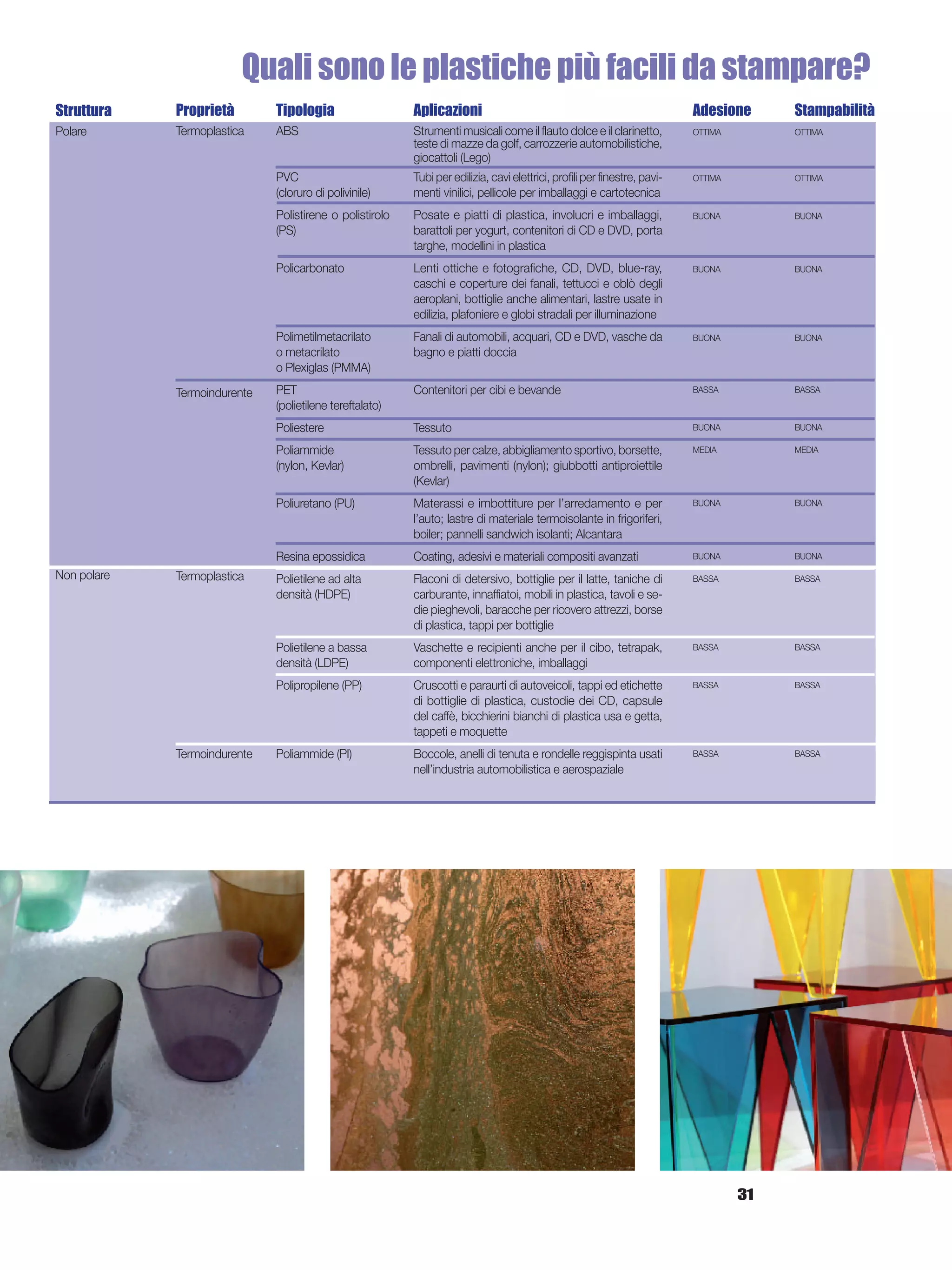 WIDE 38 | Sai che succede quando stampi la plastica? | PDF