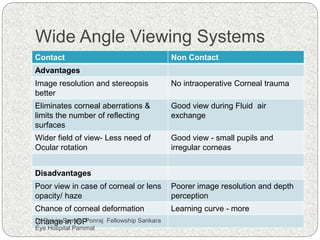 Wide angle viewing field systems in vr surgery | PPTX