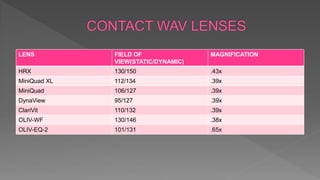 Wide angle viewing systems | PPTX