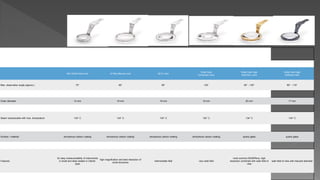 Wide angle viewing systems | PPTX