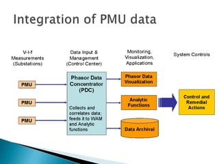 Wide area measurements (synchrophasor measurements) in Power Systems | PPT