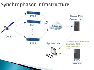 Wide area measurements (synchrophasor measurements) in Power Systems | PPTX