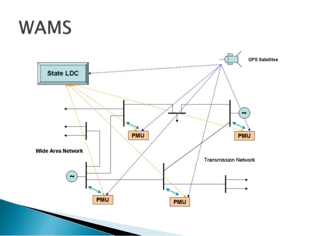 Wide Area Measurements Synchrophasor Measurements In Power Systems