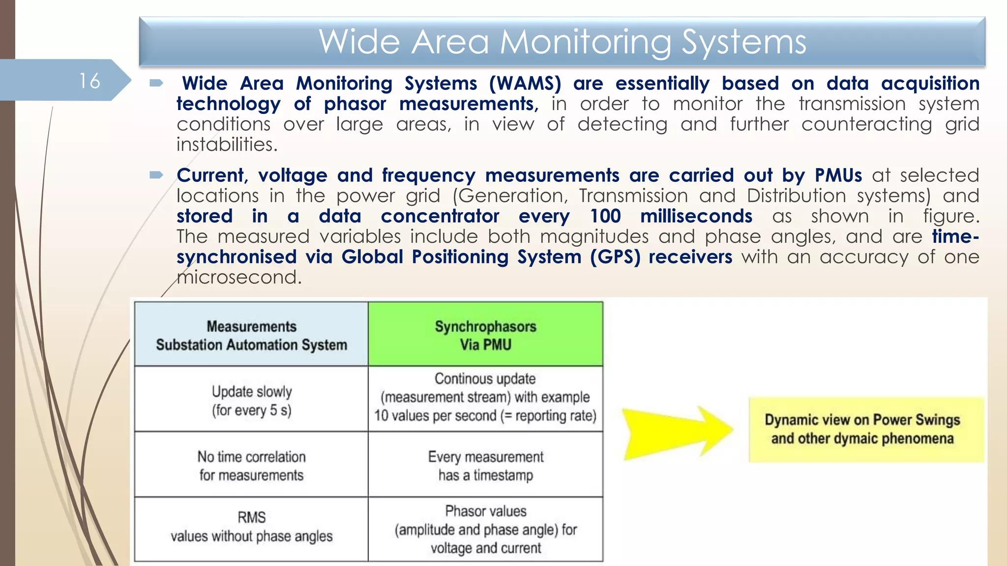 Wide area monitoring, protection and control in future smart grid | PDF