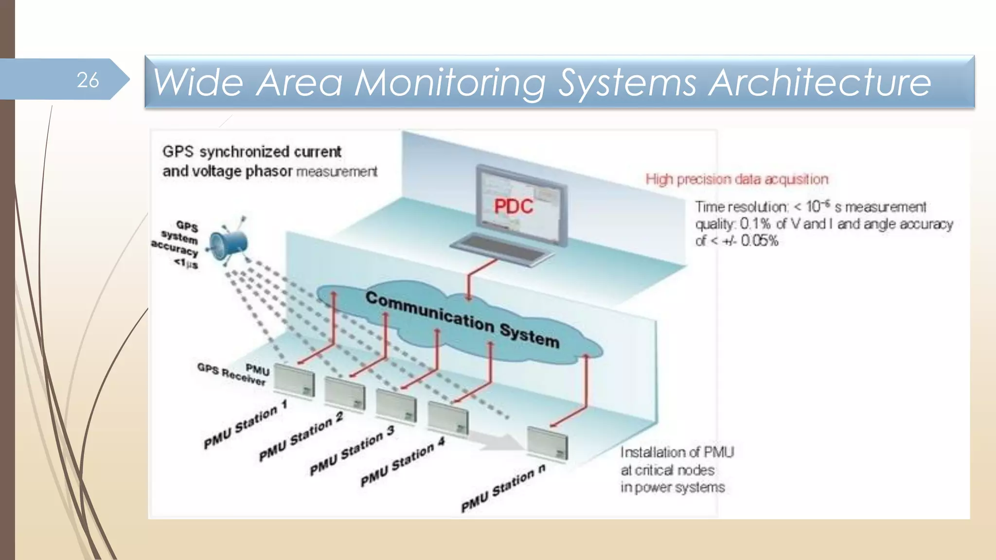Wide Area Monitoring Protection And Control In Future Smart Grid Pdf