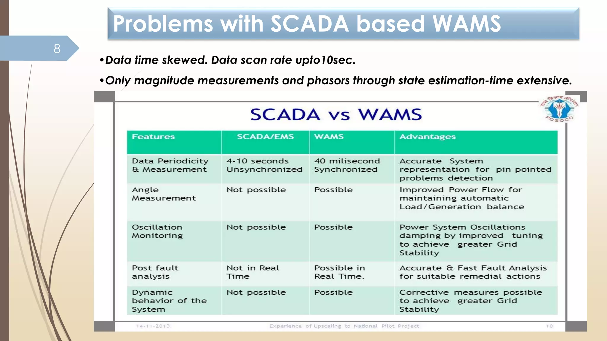 Wide Area Monitoring Protection And Control In Future Smart Grid Pdf Operating Systems