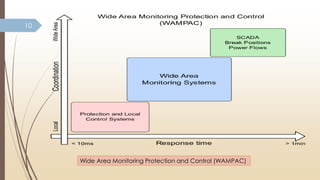 Wide area monitoring, protection and control in future smart grid | PDF