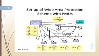 Wide area monitoring, protection and control in future smart grid | PDF