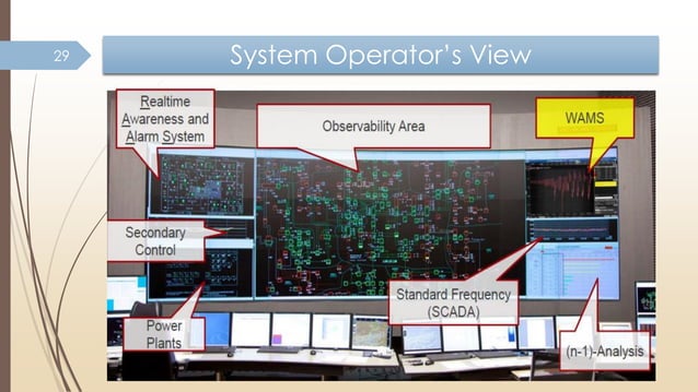 Wide Area Monitoring Protection And Control In Future Smart Grid Pdf Operating Systems