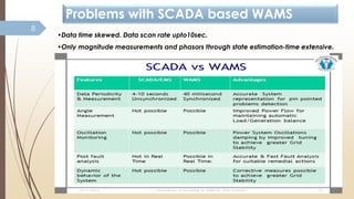 Wide area monitoring, protection and control in future smart grid | PDF