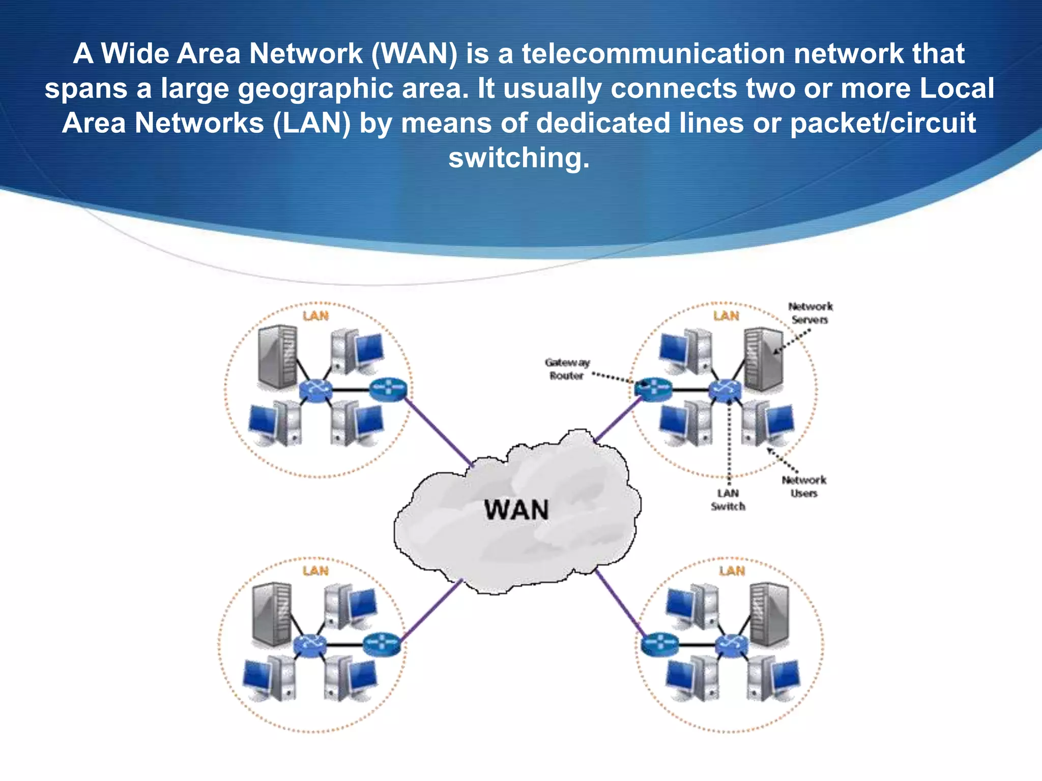 Wide Area Networks - Jamie Reece Moore | PPTX