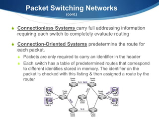 Wide Area Networks - Jamie Reece Moore | PPTX