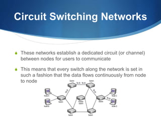 Wide Area Networks - Jamie Reece Moore | PPTX