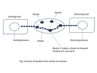 Wide area network (wan) | PPTX